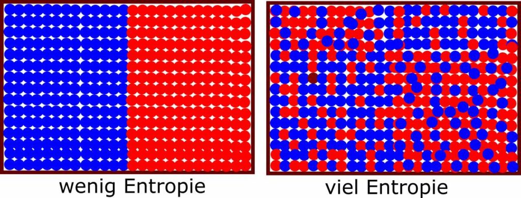 Entropie - Einfach Erklärt - ohne Formeln. - hippie-nerd.de